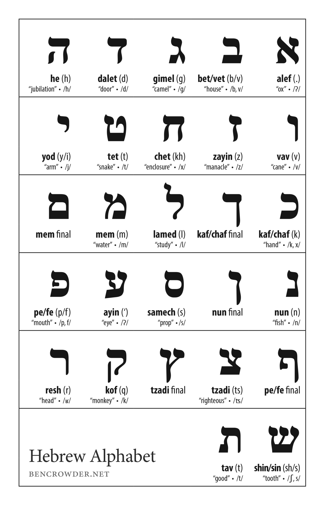 Hebrew Alphabet Worksheet - Free Printable Worksheets